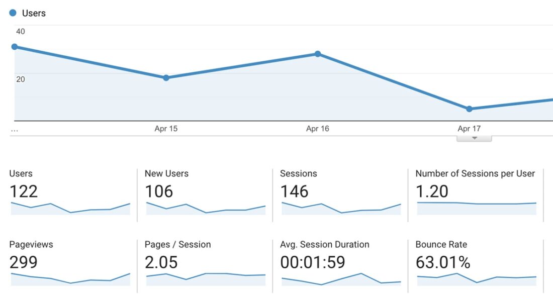 Website Performance Metrics: 7 factors your nonprofit needs to track ...